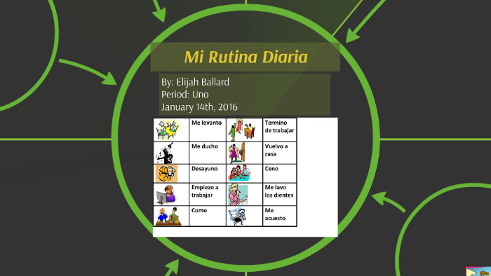 Mi Rutina Diaria Rubric by Elijah Ballard on Prezi