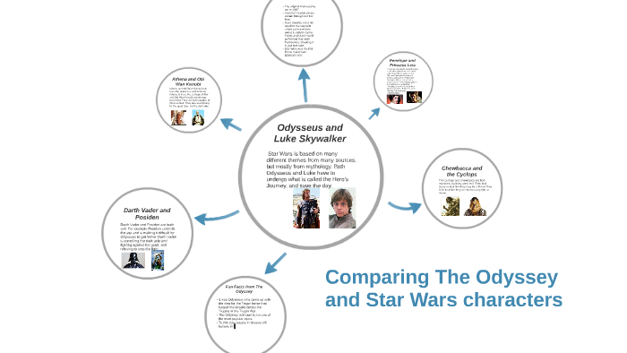 The Odyssey Characters