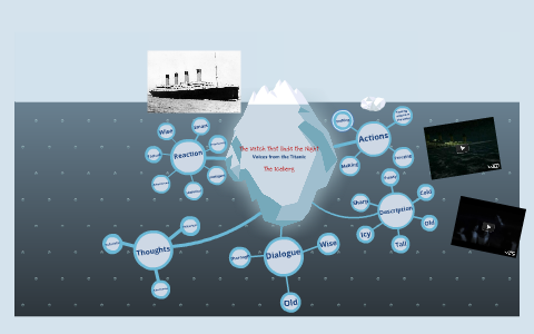 The Iceberg: Character Map by Macy Blake
