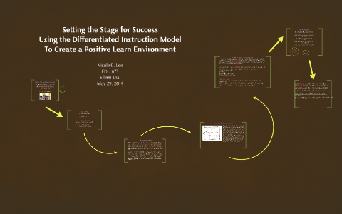 Setting the Stage for Success by Nicole Lee on Prezi