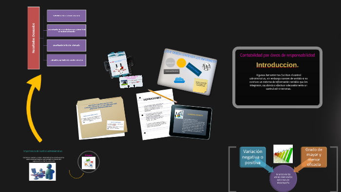 Contabilidad por áreas de responsabilidad by nadia sanchez on Prezi