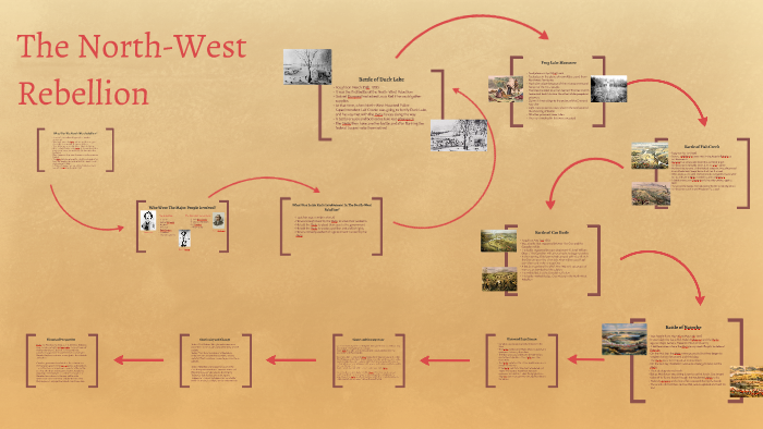 The North-West Rebellion by Brian Nguyen on Prezi