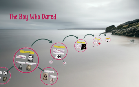 The Boy Who Dared by Daniela Serrano on Prezi