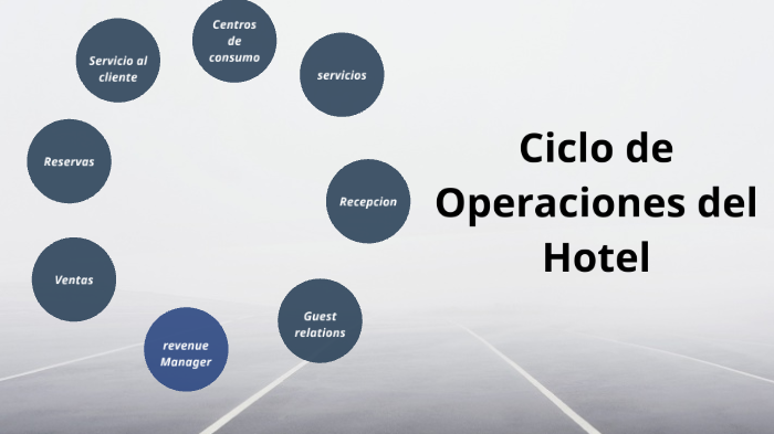 Ciclo de operación de un Hotel by celina janeth Rosales Figueroa on Prezi