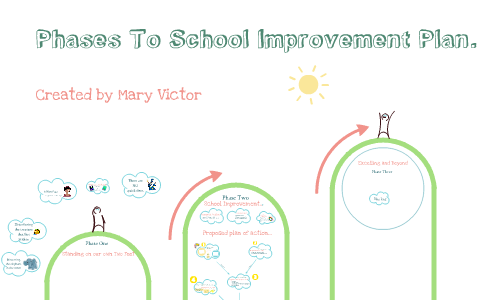 Phases to School Improvement Plan by Mary Victor on Prezi