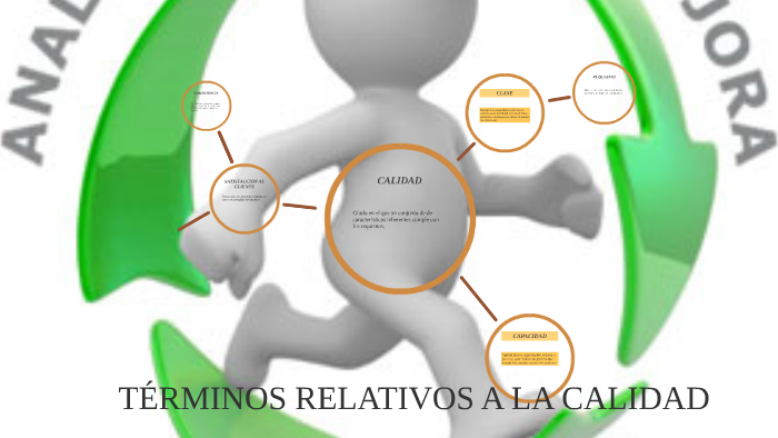 TÉRMINOS RELATIVOS A LA CALIDAD by Viviana Sierra on Prezi