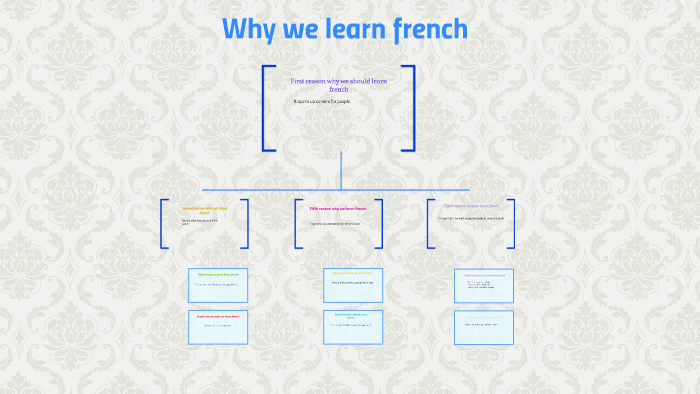 Why we learn french by Nicole Lin on Prezi