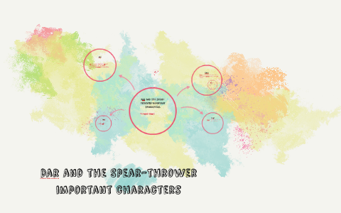 Dar and the spear-thrower important characters. by George Rowell on Prezi