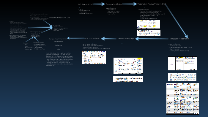 Problem and Solution Unit Introduction by Jeff Mlsna on Prezi