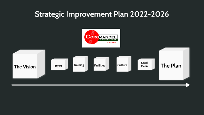 CCC Strategic Improvement Plan 2021-24 by Jai Koirala on Prezi