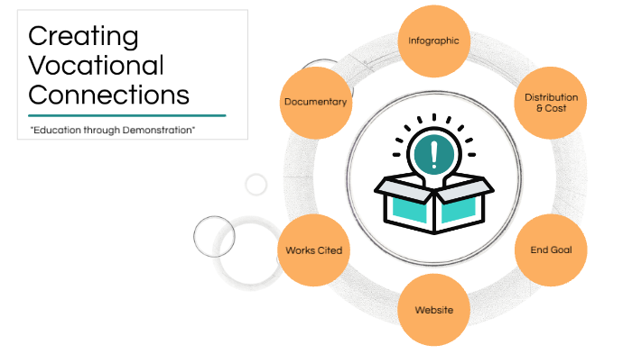 PBL VISUAL AID by hailey ruesch on Prezi