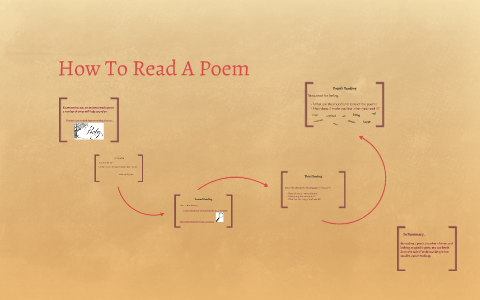 How To Read A Poem by on Prezi