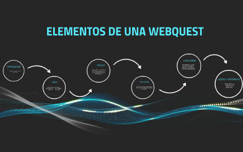 ELEMENTOS DE UNA WEBQUEST by ADRIANA AVALOS