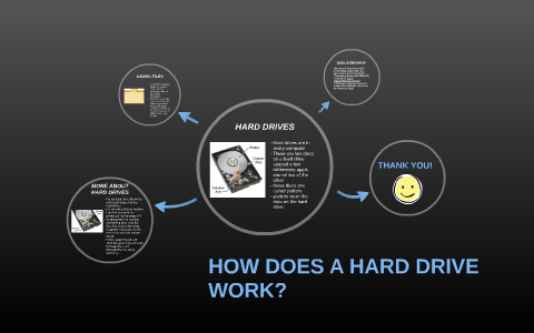 HOW DOES A HARD DRIVE WORK? by Maddi K on Prezi