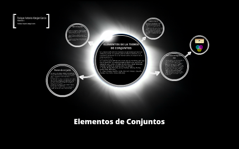 ELEMENTOS DE LA TEORÍA DE CONJUNTOS by Enrique Abrajan on Prezi