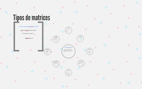 Tipos de matrizes by Eduardo Mtz on Prezi