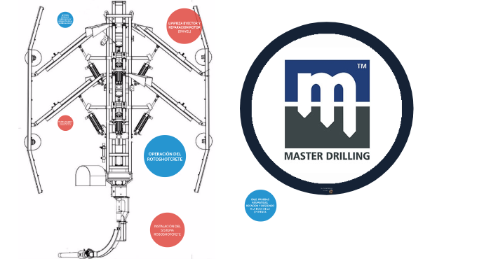 MASTER DRILLING by Juan Hernandez on Prezi