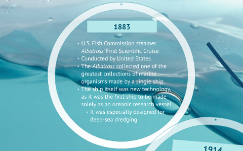 Timeline of Ocean Exploration by Maisa Nammari on Prezi
