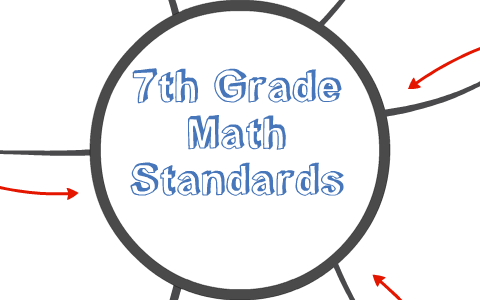 7th Grade Math Standards by Amy Tice on Prezi