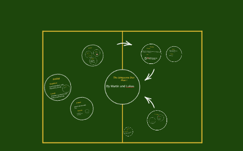 The Simpsons Diet Plan ! by martin yuen on Prezi