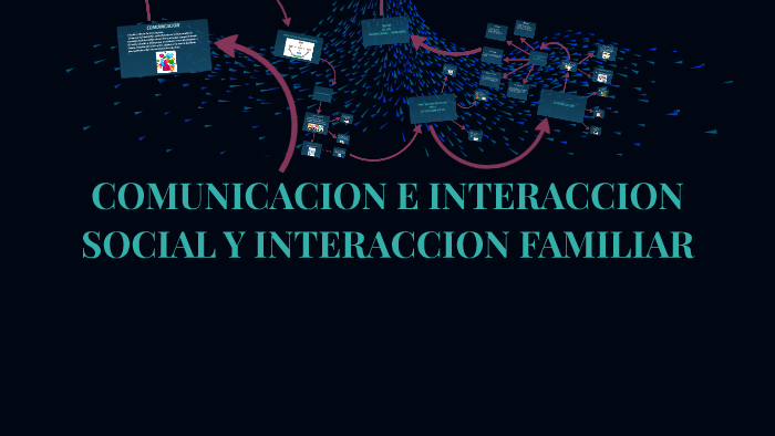 COMUNICACION E INTERACCION SOCIAL Y INTERACCIO FAMILIAR by MARCIAL CORONA on Prezi