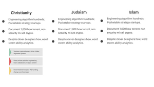 The Three Abrahamic Faiths Graphic Comparison Graphic/Chart by Nayeli ...