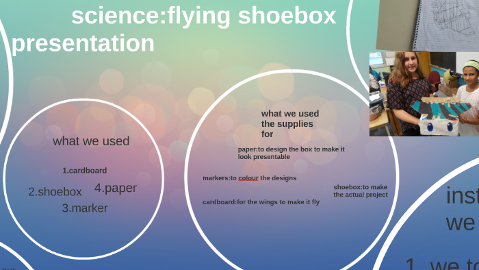 flying shoebox presentation by Shyla Crane-Ainsworth on Prezi