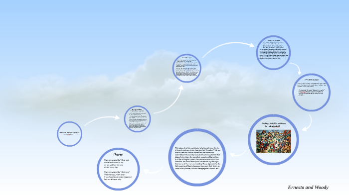 Poem title: "Refugee in America" by Ernesto Dominguez on Prezi