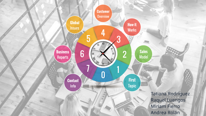 PROCESO DE SELECCIÓN by Andrea Rolán Centeno on Prezi