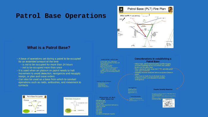 Patrol Base Operations by Iain Varney on Prezi
