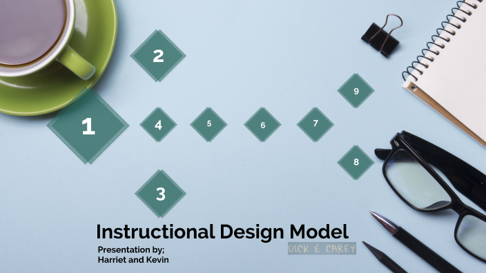 Instructional Design Model by Kevin Rotich on Prezi