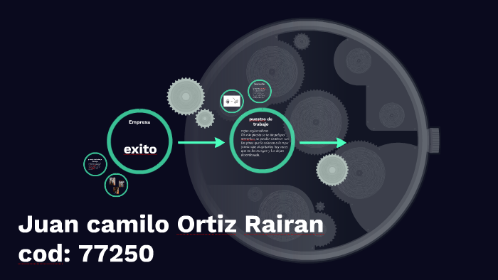 Juan camilo Ortiz Rairan by camilo ortiz on Prezi