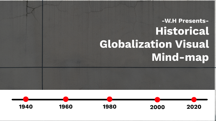 Historical Globalization Mind Map Timeline by Frank Donavon on Prezi