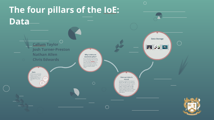 The four pillars of the IoE: by Callum Taylor on Prezi