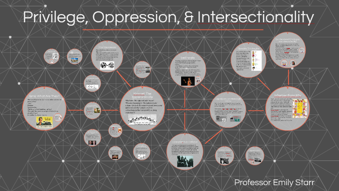 Privilege, Oppression, & Intersectionality by on Prezi