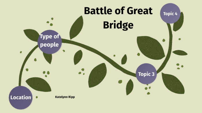 The Battle of Great Bridge by KATELYNN RIPP on Prezi