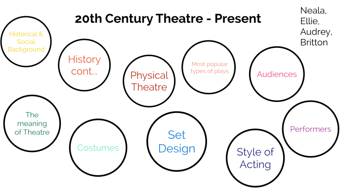 20th Century Theatre by Audrey Hernandez on Prezi