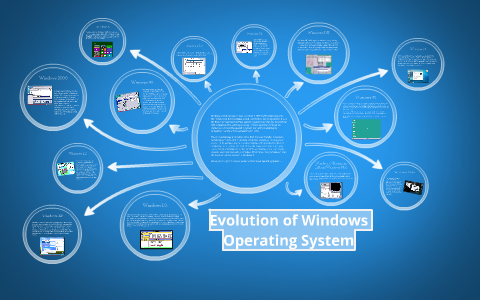 Evolution of Windows by Jan Kowalski on Prezi