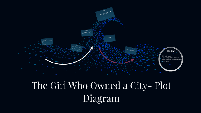 The Girl Who Owned a City- Plot Diagram by Kate Ballenger on Prezi
