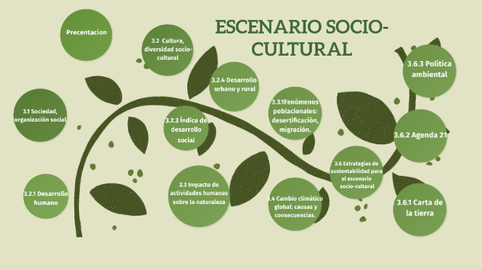 Escenario socio-cultural by jorge aguilar on Prezi