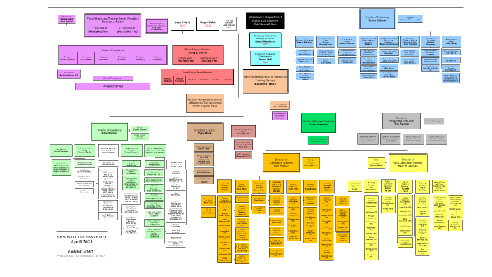 Missionary Org Chart by Joshua Higgins on Prezi