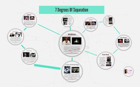 7 Degrees Of Separation by Taimeka Jones on Prezi
