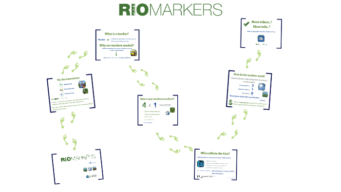 Rio Markers - Basic characteristics in 3 minutes by Mariana Mirabile on ...