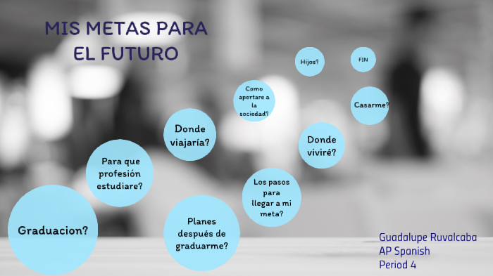 Mis metas para el futuro by GUADALUPE RUVALCABA-LUNA on Prezi