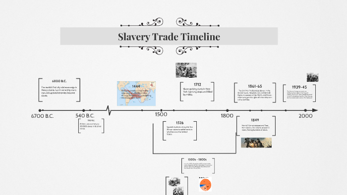 Slavery Trade Timeline by on Prezi