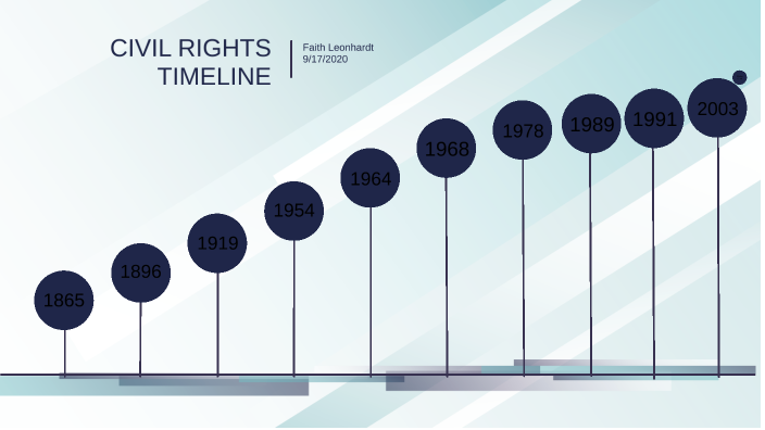 Civil Rights Timeline by Faith Leonhardt on Prezi