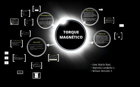 TORQUE MAGNÉTICO by Marcela| Londoño on Prezi