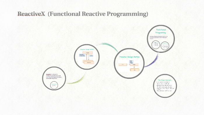 ReactiveX by Manar Ahmed Bishr on Prezi