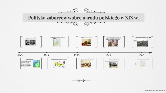 Polityka zaborców wobec narodu polskiego w XIX w. by daniel rakoczy on ...