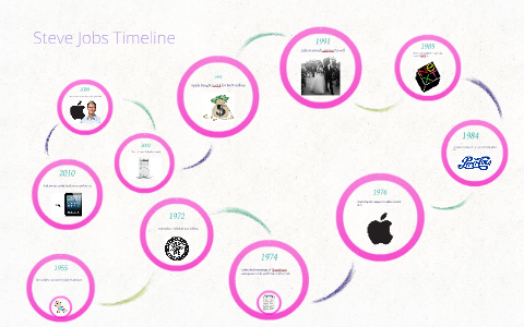 Steve Jobs Timeline by Caitlin Lopez on Prezi